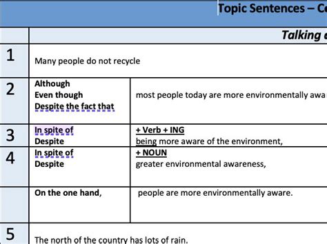 Making Comparisons Similarities And Differences And Problem And Solution Substitution Table