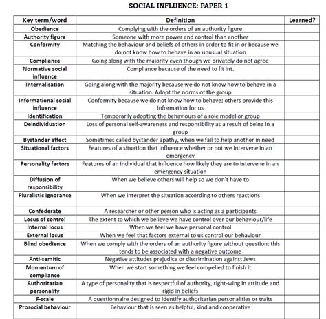 all edexcel gcse psychology glossary and terms teaching resources