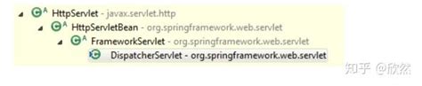 Springmvc核心分发器dispatcherservlet分析 知乎
