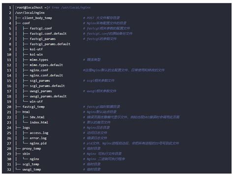 Nginx的的目录结构基本运行原理及基本配置文件 冯坤大神 博客园