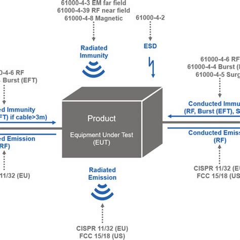 10 Measurement Of The Same Signal With Different Resolution Bandwidths