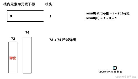 单调栈问题 Csdn博客