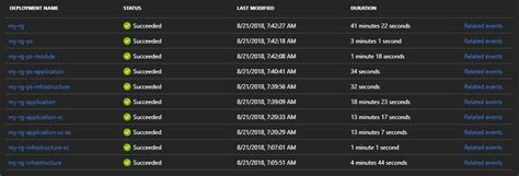 Sitecore Publishing Service Deploy To Azure With Arm Templates