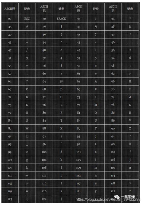 Vb键盘事件详解vb Fromkeypress记得你的模样的博客 Csdn博客