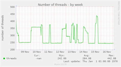 Threads Munin Gpu Vm Dev Gpu Alin Cl Cam Ac Uk Threads