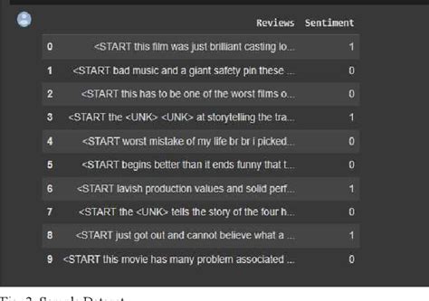 Figure 3 From Sentimental Analysis On Media Semantic Scholar