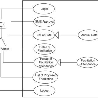 USE CASE DIAGRAM FOR SUPER ADMIN USER Download Scientific Diagram