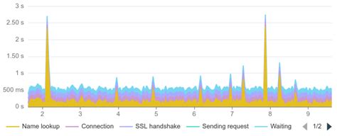 Free Uptime Monitoring Servervana