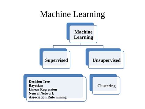 Data Science Intro Pdf