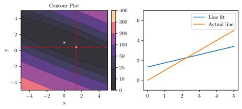 contour and surface plots machine learning course
