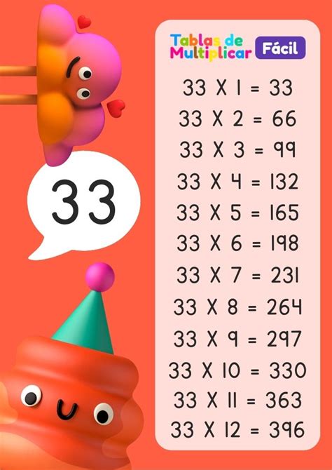 Tabla Del 33 La Tabla De Multiplicar Del 33 Para Niños
