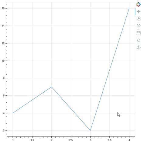 Bokeh 시작하기 — Python에서 쉽고 우아한 대화 형 데이터 시각화