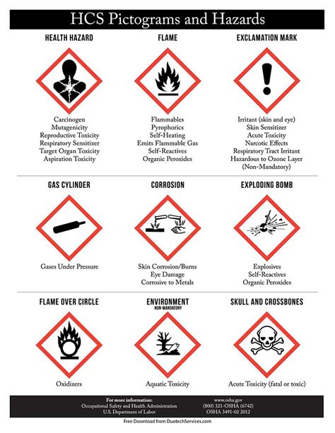 Health Hazard Pictures Of Safety Signs And Symbols And Their Meanings