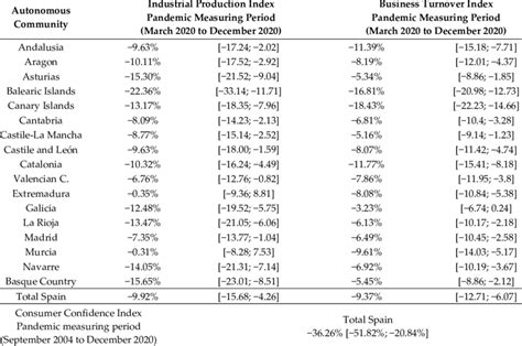 Bayesian Structural Time Series Model Results For Production Supply