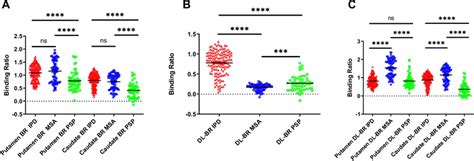Conventional And Deep Learning Based Binding Ratio Analysis Of The DAT Download Scientific