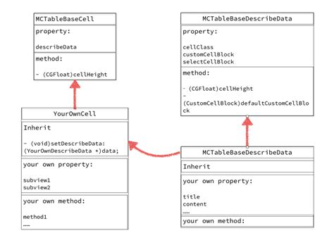 谈谈ios开发如何写个人中心这类页面 静态tableview页面的编写uitableviewcontroller 静态页开发 Oc Csdn博客