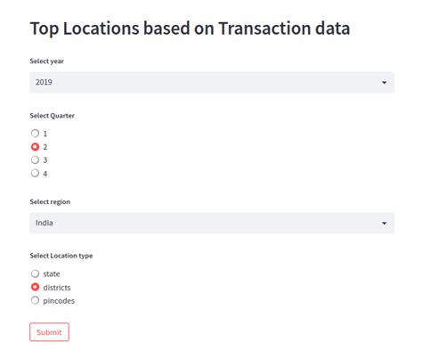 GitHub Meetarthi Phonepe Pulse Visualization