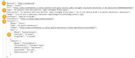 Schema Markup 101 Digital Media Stream