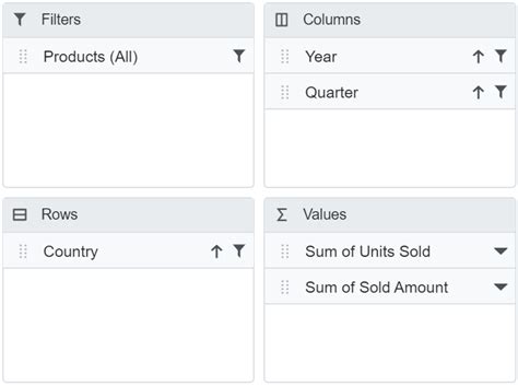 Field List In Blazor Pivot Table Component Syncfusion