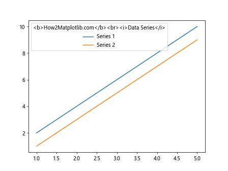 How To Master Matplotlib Legend Title A Comprehensive Guide