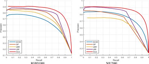 Edge Preserving And Multi Scale Contextual Neural Network For Salient Object Detection