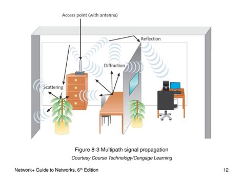 lecture 11 wireless networking ppt download