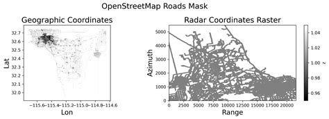 [feature] openstreetmap roads mask · issue 34 · alexeypechnikov