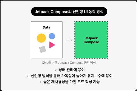 35개 프로젝트로 배우는 android 앱 개발 feat jetpack compose 초격차 패키지 online 패스트캠퍼스
