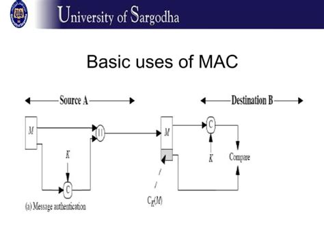 message authentication mac hashes ppt