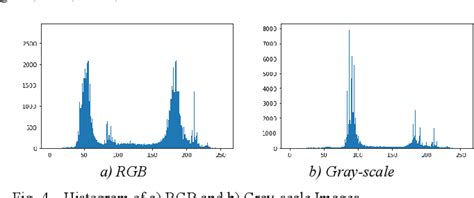 figure 4 from a traffic sign recognition algorithm for adas based on cnn for complex scenarios