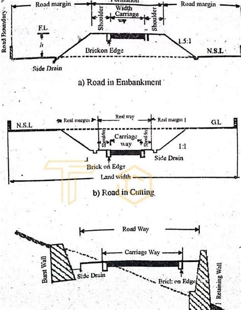 How To Calculate The Estimation Of Road Road Structure To Civil