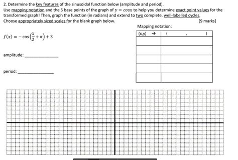 Solved Determine The Key Features Of The Sinusoidal Function