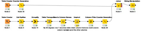 Restructure Data — Nodepit
