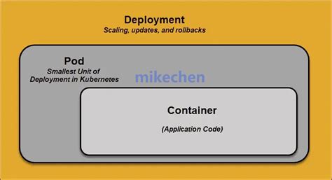 Kubernetes架构原理 图文最全详解 Mikechen