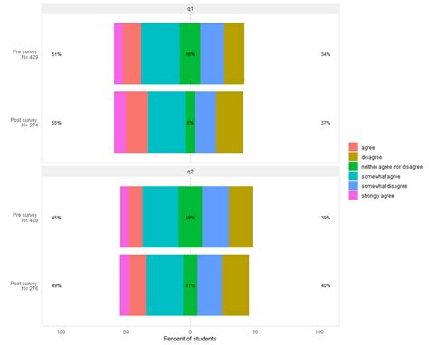 R How To Reorder The Legend In Ggplot And Pltly Stack Overflow
