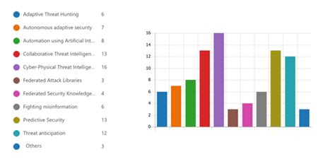The Importance Of A Structured And Automated Information Processing