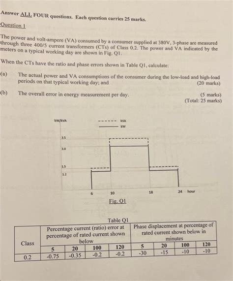 Solved Answer All Four Questions Each Question Carries 25