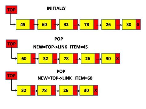 Stack Pop Operation Using Array And Linked List Csveda