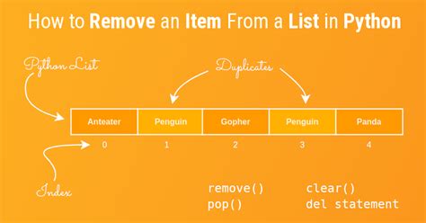 Items Python
