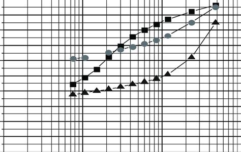 Sieve Analysis Graph