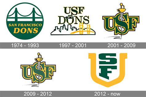 San Francisco Dons Logo And Symbol Meaning History Png Brand