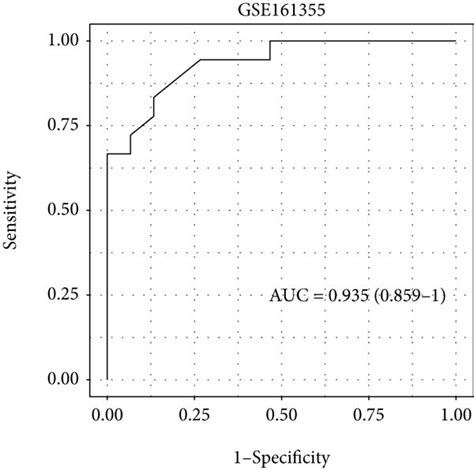 Construction And Validation Of Diagnostic Models A Receiver
