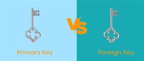 Primary Key And Foreign Key In Dbms By Khushboo Medium