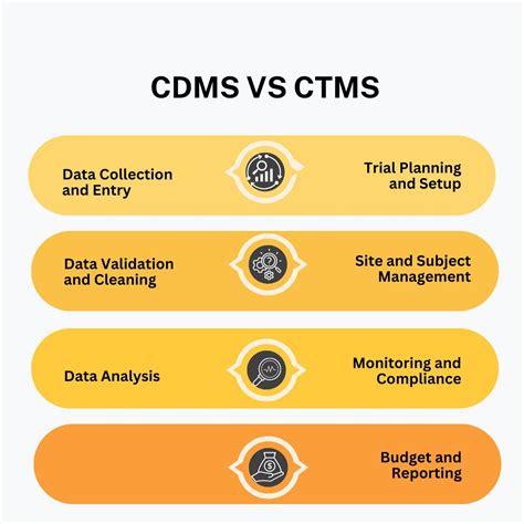 🔍 Cdms Vs Ctms Whats The Difference Clinical Data Management 🔍 Cdms Vs Ctms Whats The Difference Clinical Data Management
