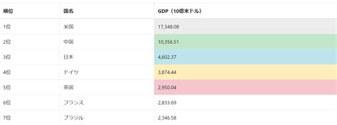 【bootstrap】オシャレなテーブルを表示するサンプルコードのまとめ ミナピピンの研究室
