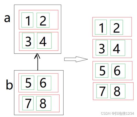详解pytorch之tensor的拼接tensor拼接 Csdn博客