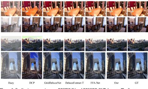 Figure 5 From Efficient Dehazing With Recursive Gated Convolution In U Net A Novel Approach For