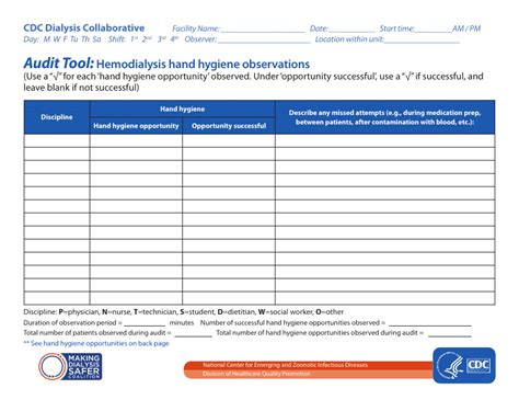 Audit Tool Hemodialisys Hand Hygiene Observations Fill Out Sign