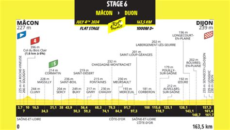 Tour De France 2024 Résumé De La 6ème étape Mâcon Dijon