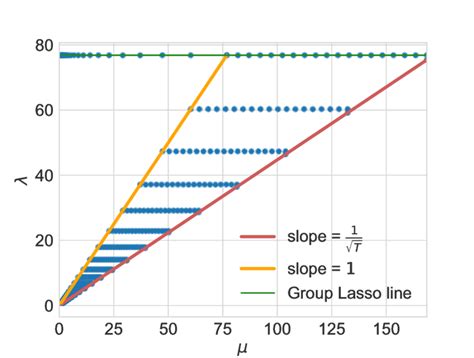 Figure D Illustration Of A Hyperparamers Grid Sampling For Dirty Download Scientific Diagram